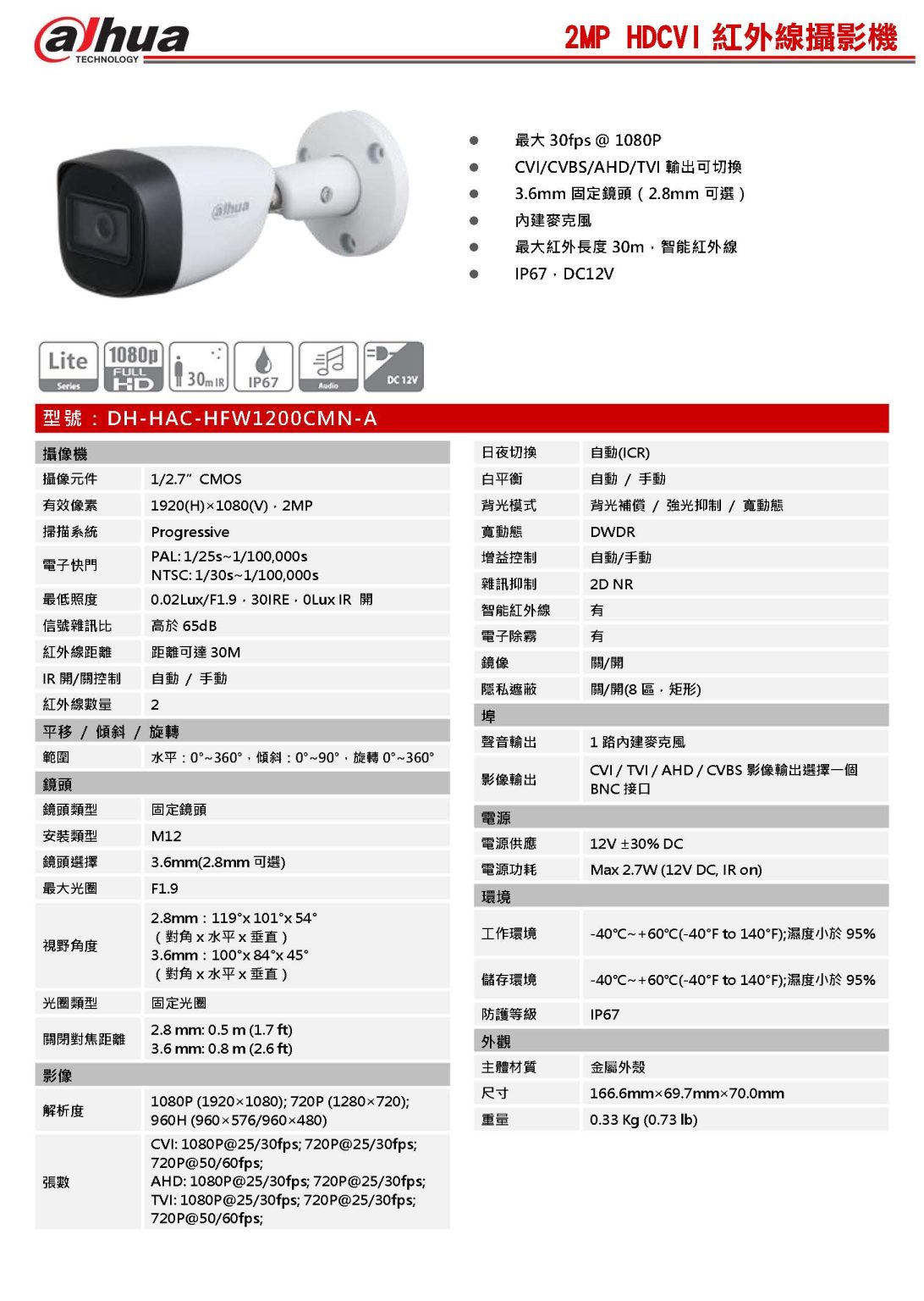 DH-HAC-HFW1200CMN-A – 俋睿股份有限公司