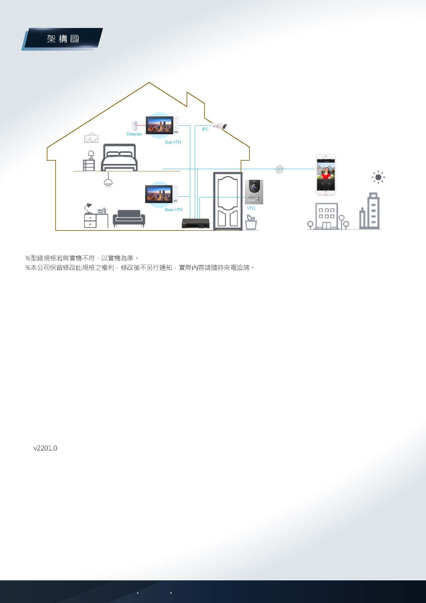 VTO2202F-P – 俋睿股份有限公司